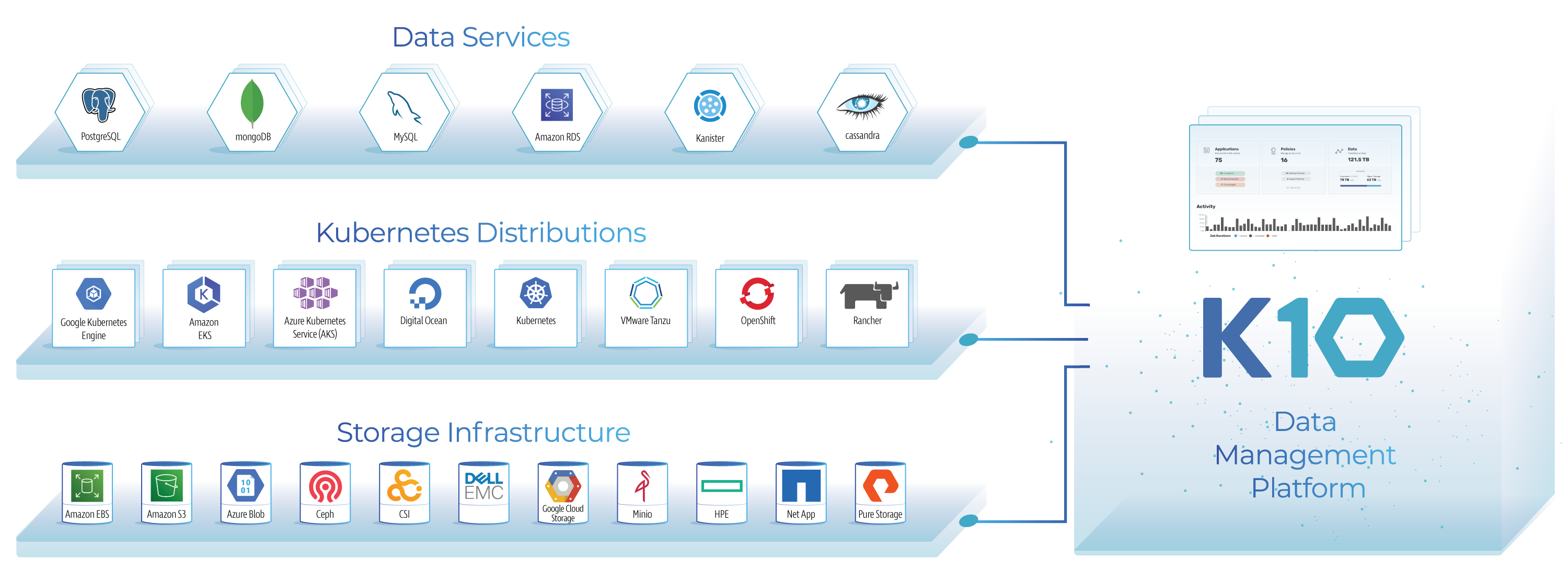 K10 Overview — K10 4.5.11 documentation