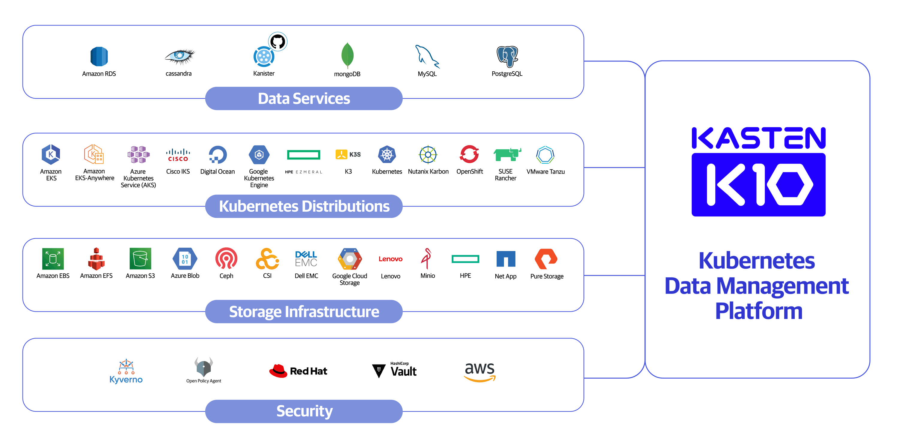 K10 Overview — K10 5.0.9 documentation